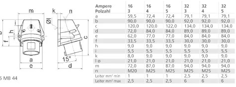 Přívodka nástěnná Bals INNOLINQ 32A 4p 400V IP44 24703