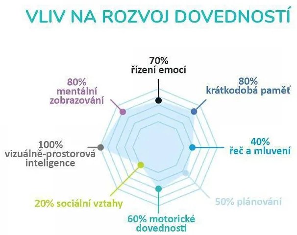 Asmodee Cortex - Access+