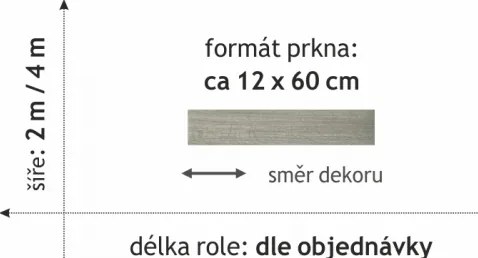 IVC PVC podlaha - lino MASTER X PREMIUM 3806 ŠÍŘKA: 4 m, POUŽITÍ: Zátěžové