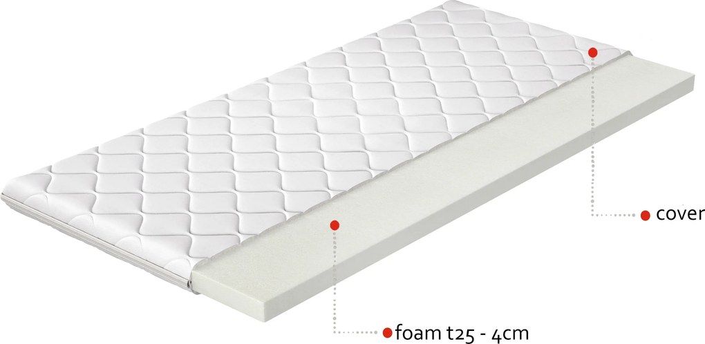 ADRK Furniture Topper T25 80x200 Hypoalergenní potah