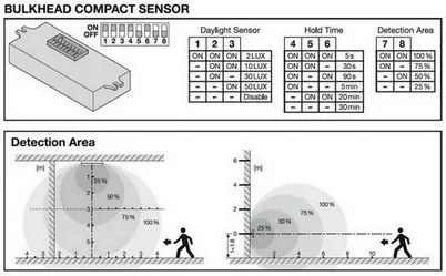 LED svítidlo s pohybovým čidlem LEDVANCE BULKHEAD COMPACT RECTANGULAR 5/7/9W bílá IP65 3000/4000K
