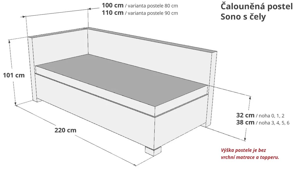 NEW DESIGN postele Zvýšená čalouněná postel SONO s čely a úložným prostorem, 90×200 cm Velikost postele: 90 × 200 cm, Strana: Levá