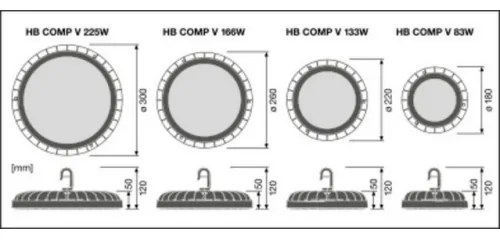 LED svítidlo LEDVANCE High Bay Value 83W 10000lm 4000K IP65