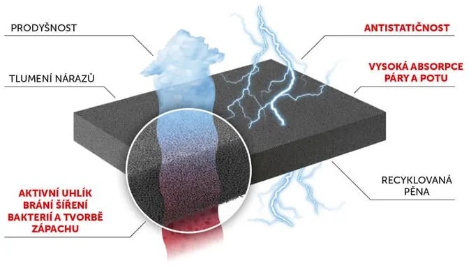 Stélky ANTIBACTERIAL s paměťovou pěnou vel. 41-42