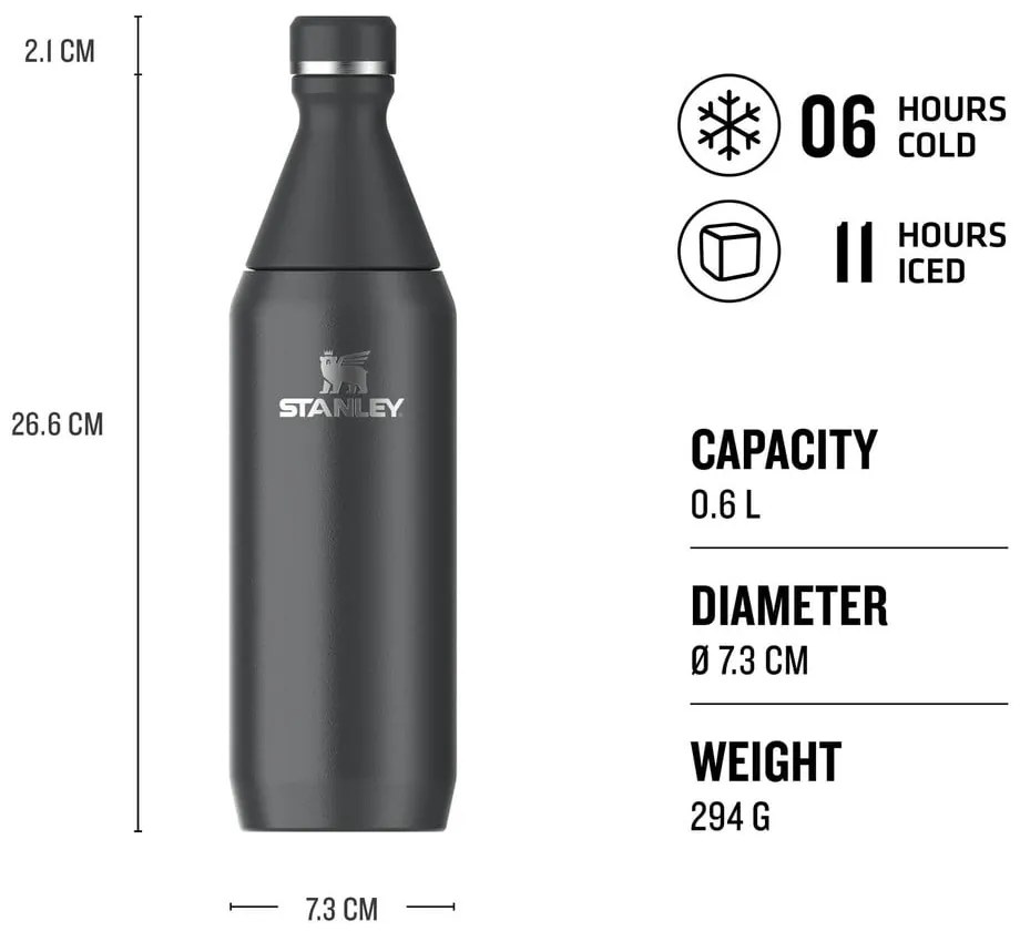 Černá termoláhev z nerezové oceli 600 ml All Day Slim Bottle Black – Stanley