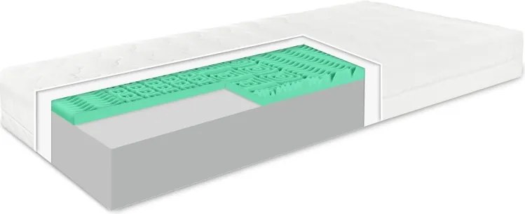 Matrace Memory Green EMI 90 × 200 cm 1+1 ZDARMA