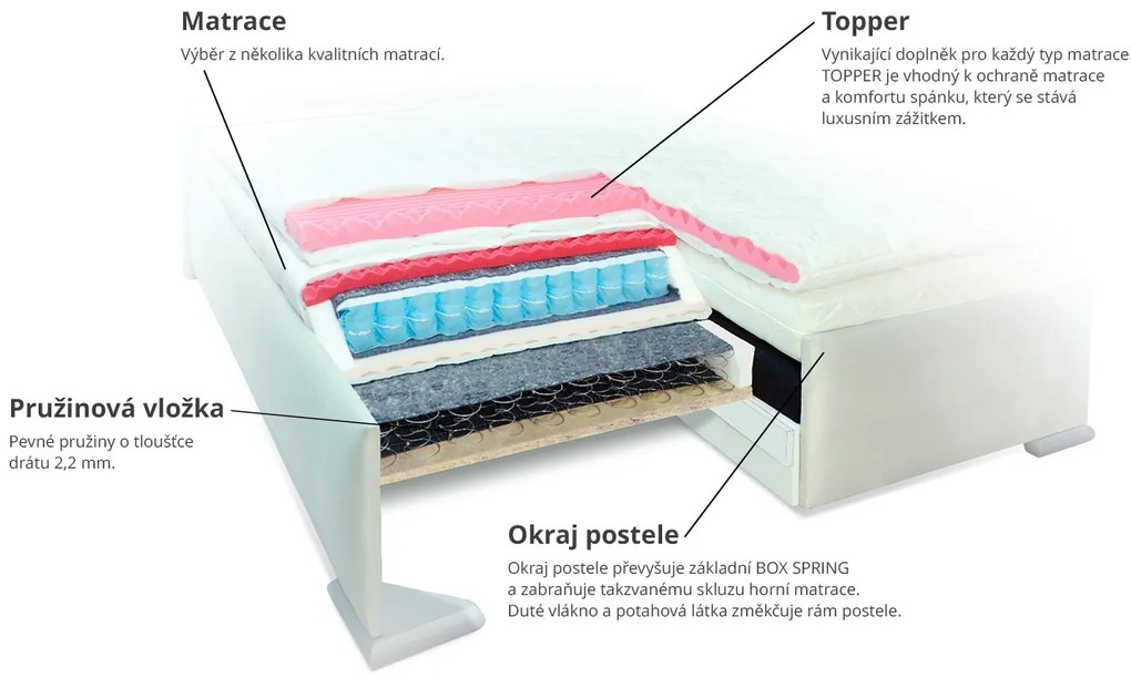 NEW DESIGN postele Americká boxspring postel MURANO bez úložného prostoru, 200×200 cm Velikost postele: 200 × 200 cm