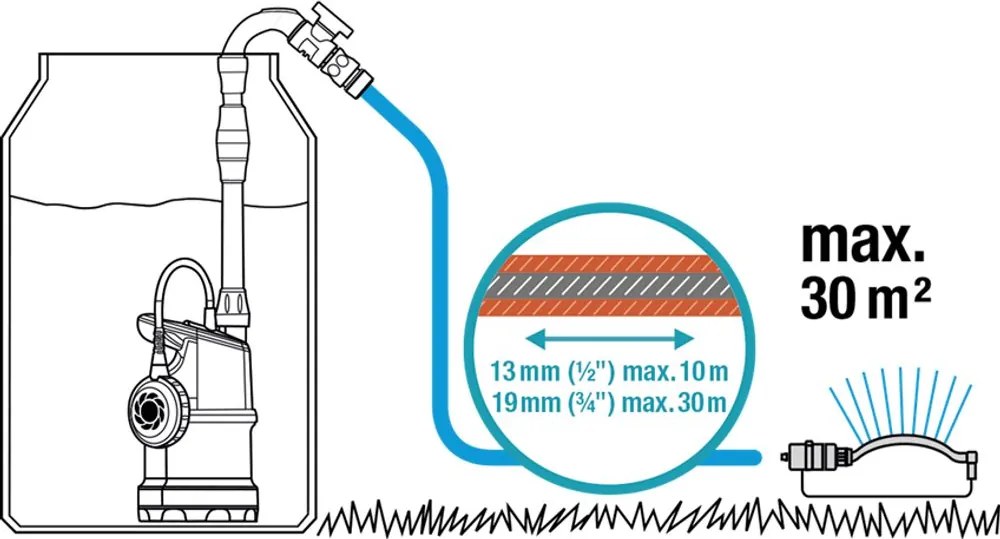 Čerpadlo do sudu Gardena  4000/1 1762-20