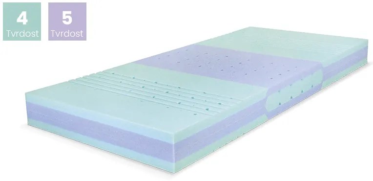 Matrace PALLAS 150 Rozměr: 100x200, Výška: 18 cm, Typ potahu: ActiPRO s 3D ventilační mřížkou