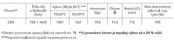 PMH Blenheim CB9 Radiátor kombinovaný, 70x164cm, chrom