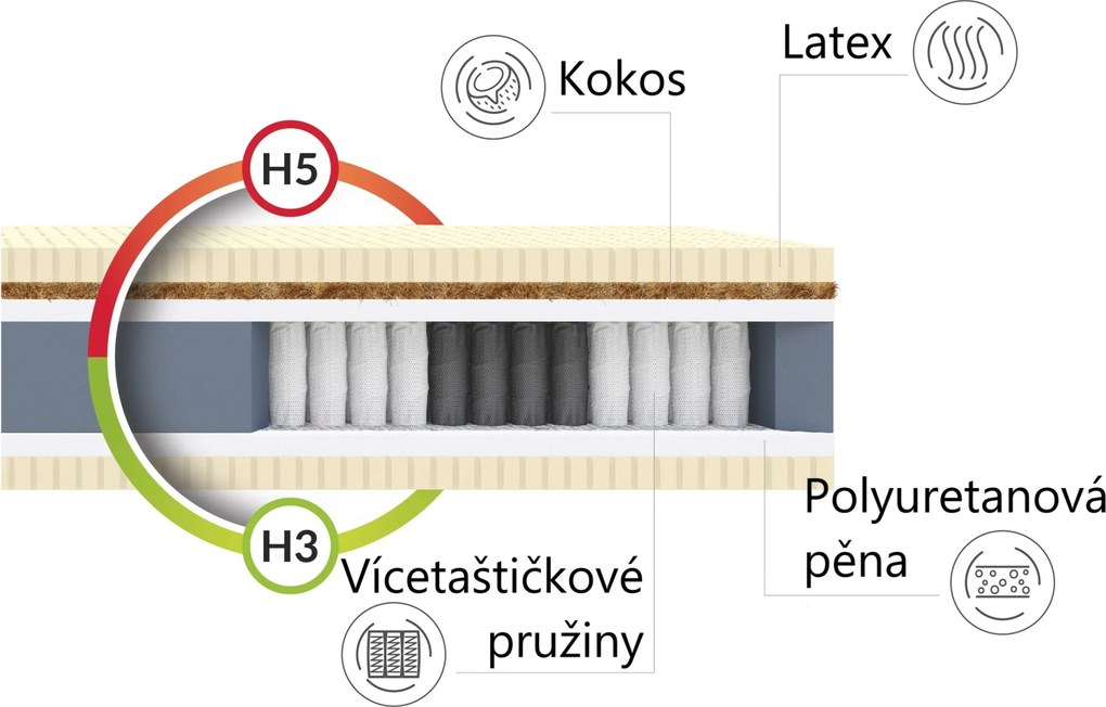 Vícetaštičková matrace BRAVO 30 cm