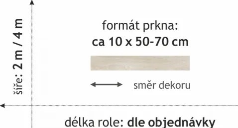 IVC PVC podlaha - lino MASTER X PREMIUM 3801 ŠÍŘKA: 4 m, POUŽITÍ: Zátěžové