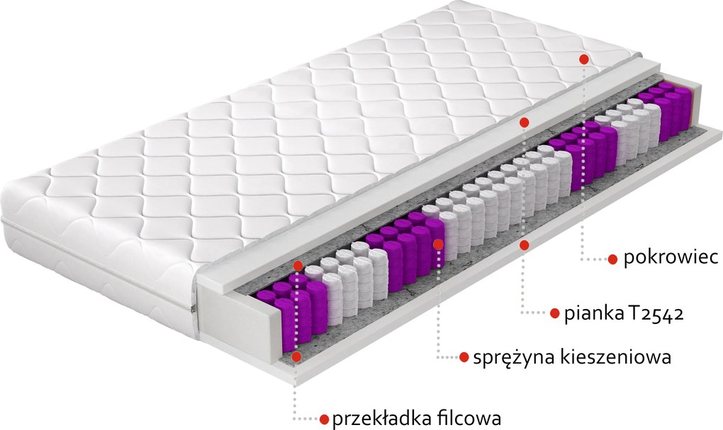 Taštičková matrace Paola 80x200 Hypoalergenní potah