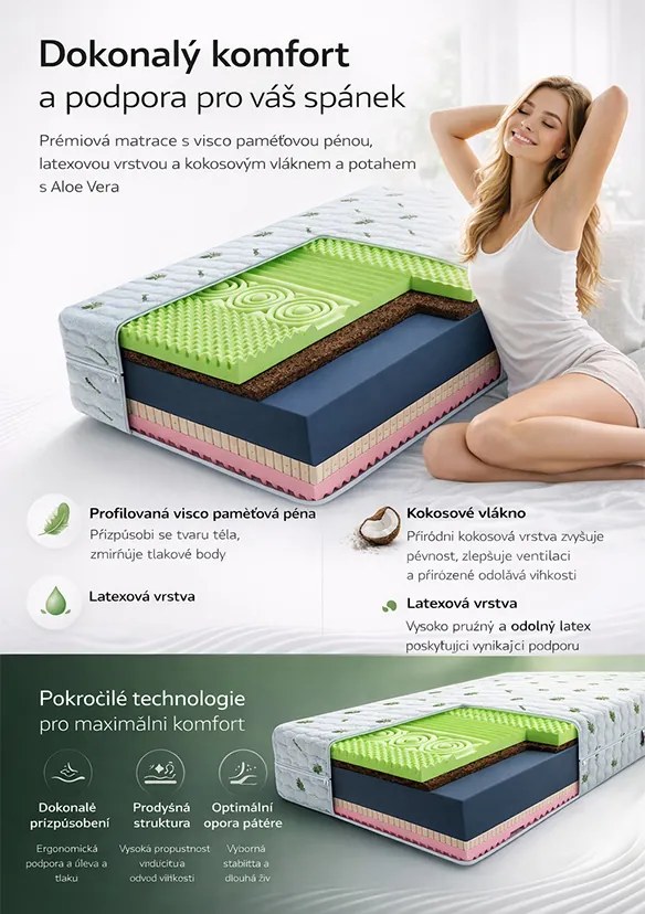 Zdravotní pěnová matrace SAVONA ALOE VERA 140x200 cm paměťová pěna i HR studená pěna