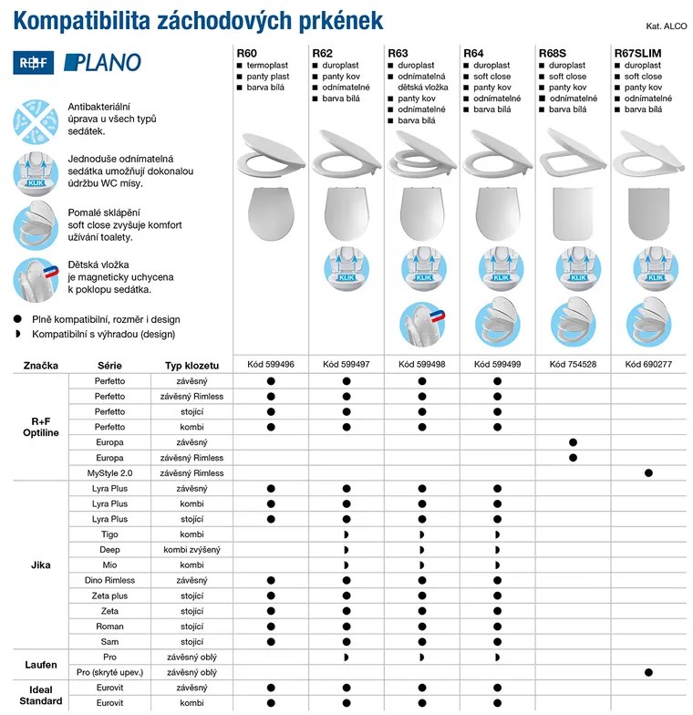 Kombi klozet Optiline (Europa) Perfetto svislý odpad smontovaný