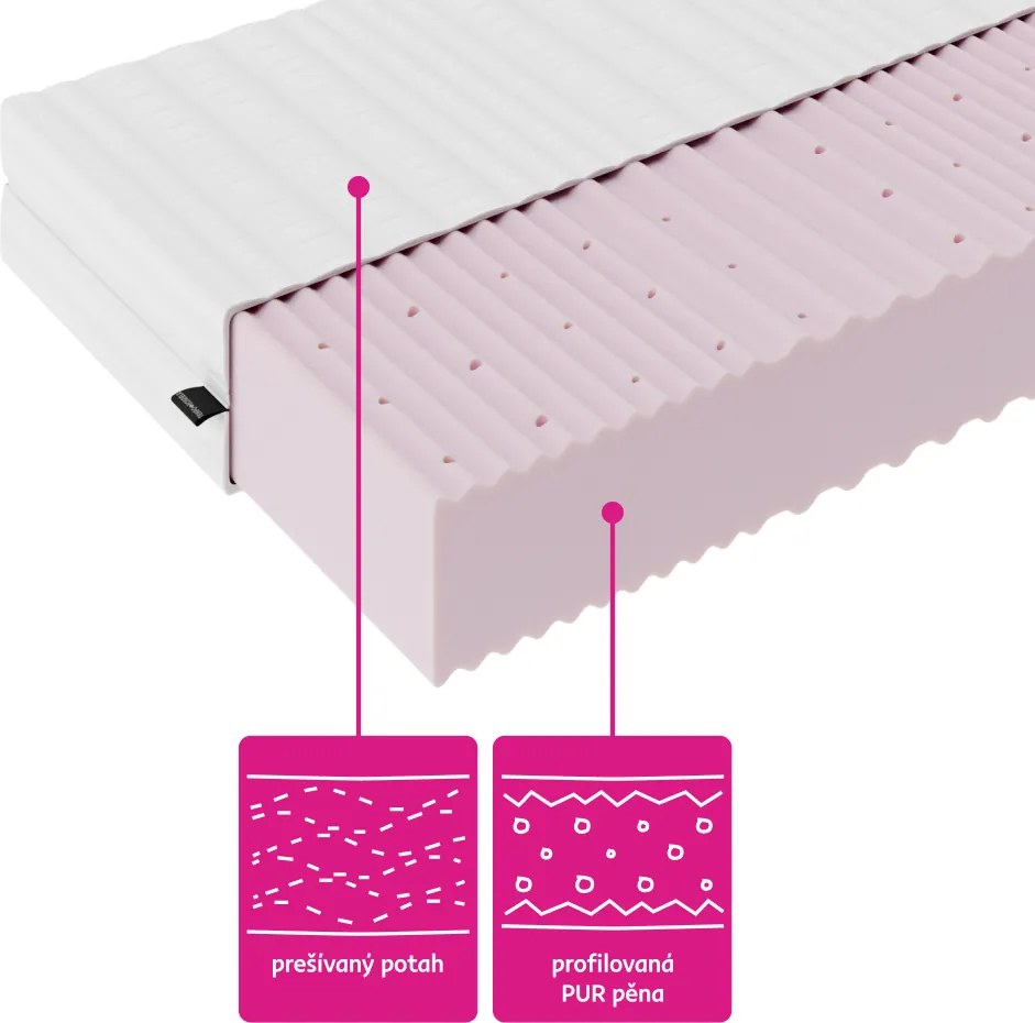 Kondela Matrace, pěnová, 14 cm, 180x200 cm, MAIR