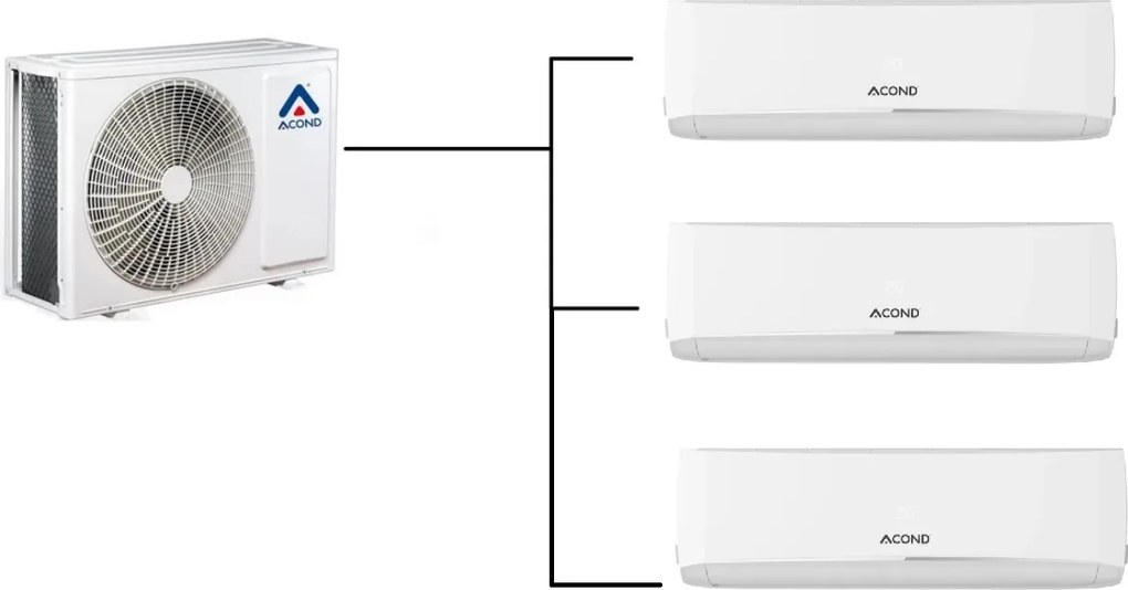 Klimatizace Acond ASB 1+3 ( 2,6kW + 2,6kW + 3,2kW ) Multi-split R32