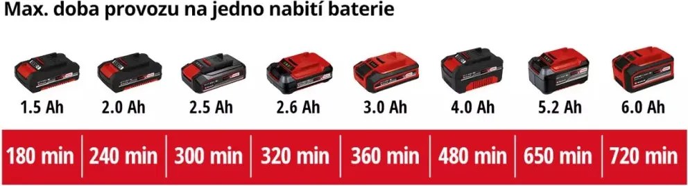 EINHELL Nůžky na trávu a keře AKU GE-CG 18/100 Li-Solo (bez AKU)