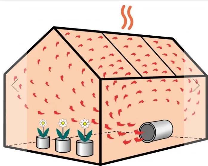 BioGreen elektrické vytápění Phoenix - IPX4