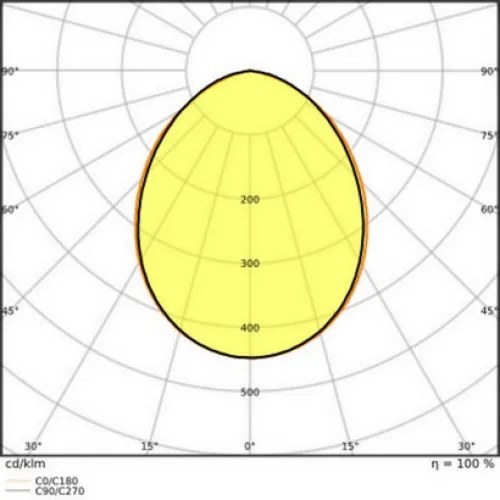 LED reflektor s pohybovým čidlem LEDVANCE FLOODLIGHT COMPACT 50W 4000K neutrální bílá