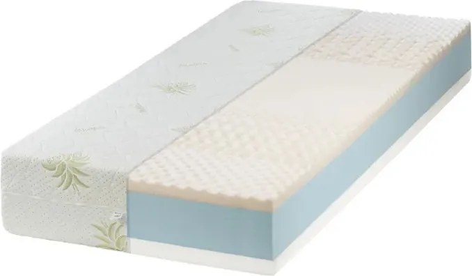 Zeus Aloe Vera 21 cm AKCE 1+1 80x200 21 ECOMATRACE z1+12180