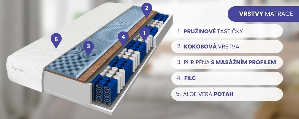 ComfortMatrace WELLTEN PLUS 22cm Rozměr: 120x200 cm