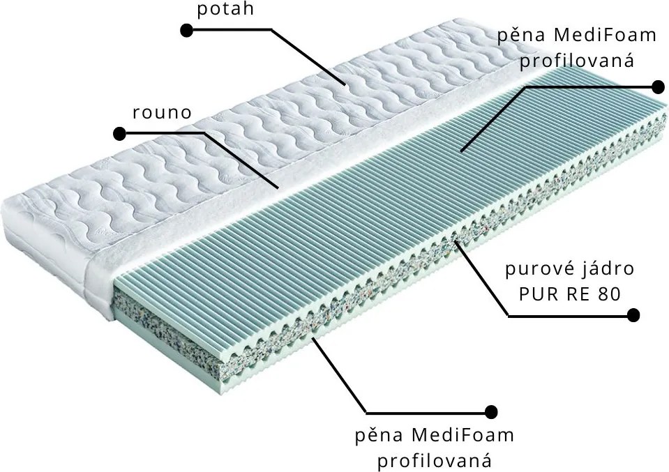 Matrace ZERO 100x200 cm | výška 15 cm | sedvičová | tvrdost 3 tvrdá | nosnost 130 kg | VÝBĚR PRATELNÉHO POTAHU