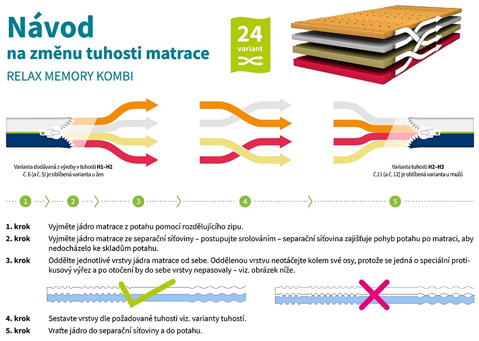 BEDTON RELAX MEMORY KOMBI  90x190x24 AGNOTEX nepodšitý