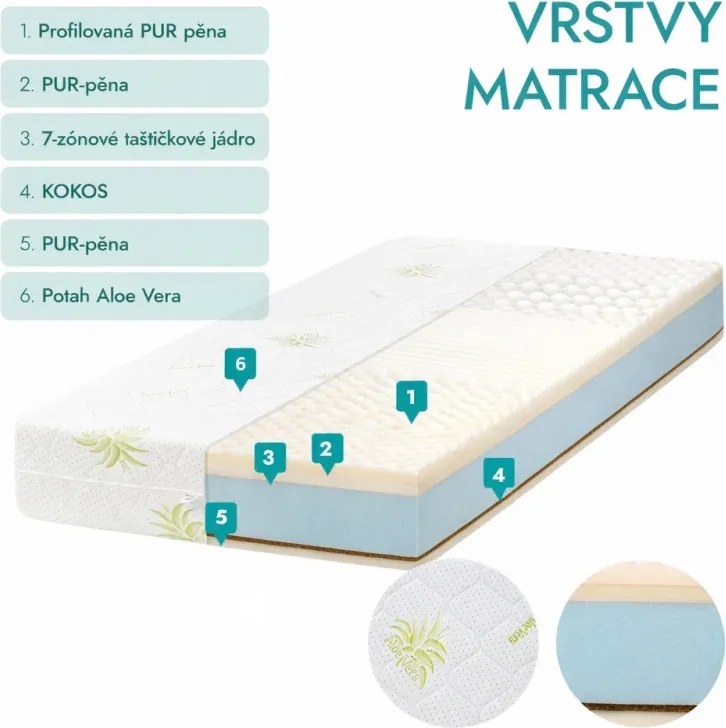POSEJDON 22 cm komfortní 7-zónová matrace s masážní pěnou a kokosem 80x200 22 ECOMATRACE ps2280