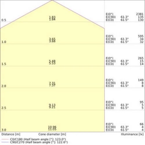 LED svítidlo LEDVANCE SF Square Slim 19W 3000K 200mm IP65 4099854102851