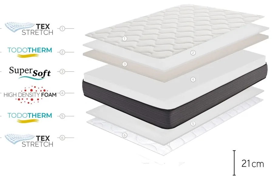 Tvrdá/středně tvrdá pěnová oboustranná matrace 120x200 cm Nordic Flex – Moonia