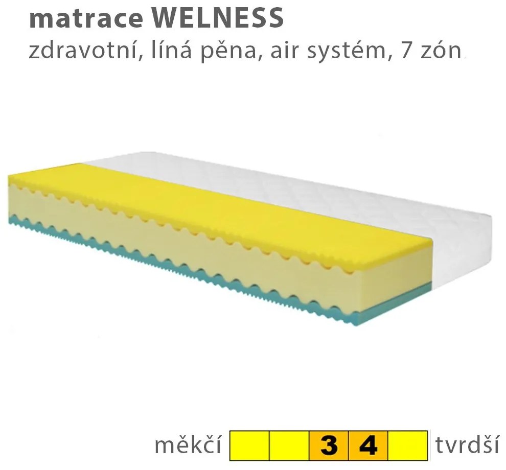 Jednolůžko FILIP | 90x200 cm | polohovací rošt | VÝBĚR POTAHU A MATRACE | výroba v ČR