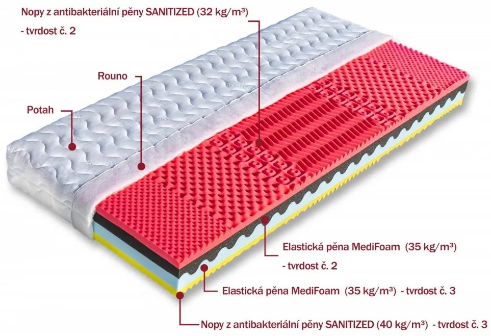 Pěnová matrace MARTINA + 1x polštář Lukáš ZDARMA Dřevočal