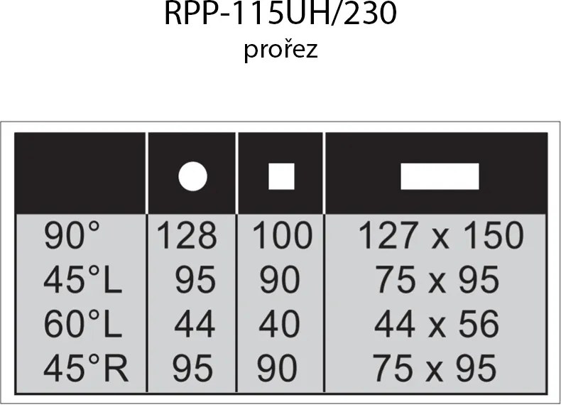 Pásová pila na kov ROXTA RPPK 115UH/230