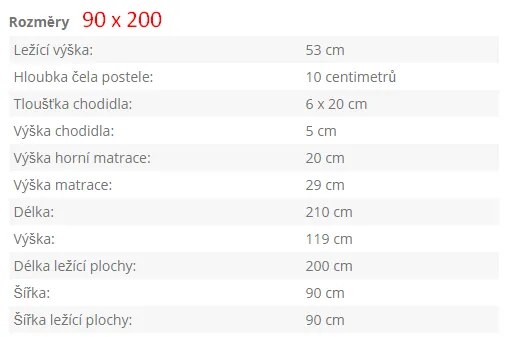 Postel boxspring bílá Izabella PLUS 90x200