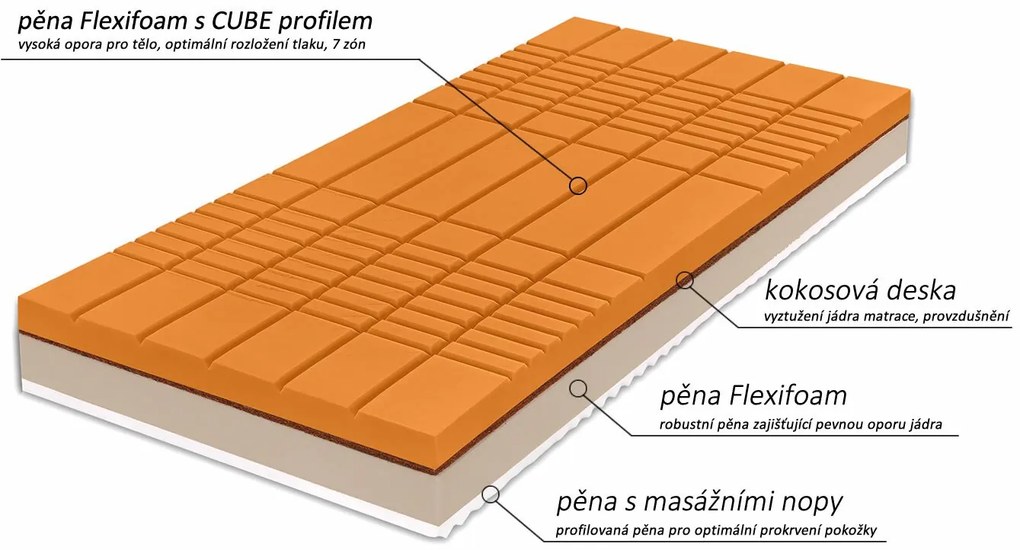 Tvrdší zdravotní matrace HERODES XXL, 24cm, 90x200cm, 150kg
