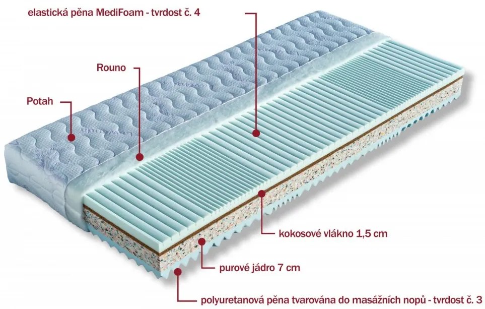 Sendvičová matrace REBEKA Dřevočal 140 x 200 cm Lyocell