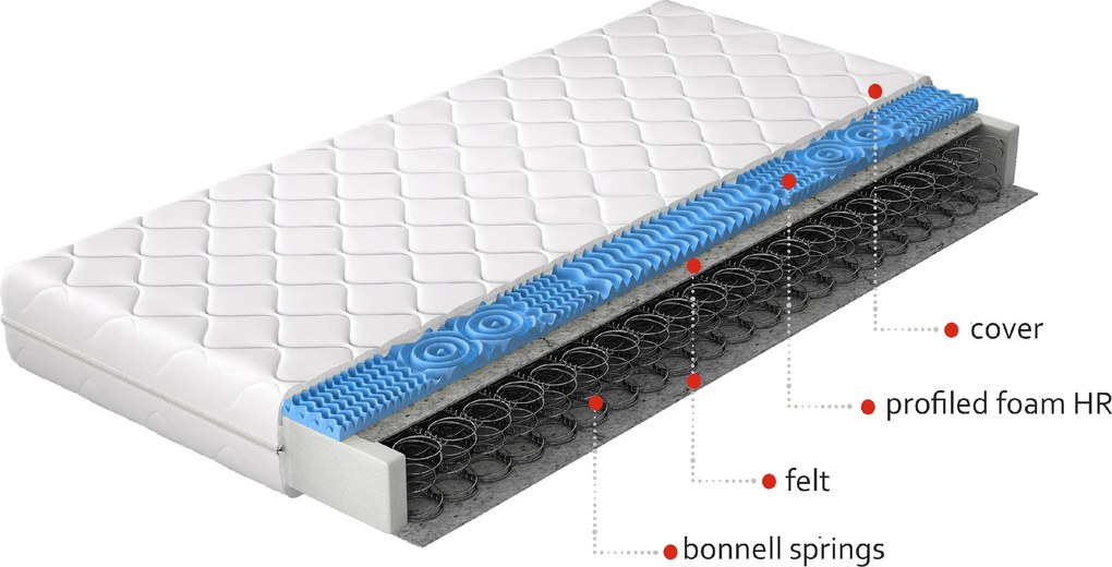 Eltap Pružinová matrace Olivia Hypoalergenní potah Rozměry matrace (cm): 200x200