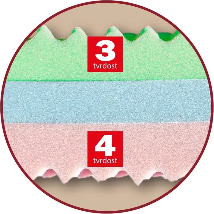 Dřevočal Leona 1+1 ZDARMA 120x220 cm, Silverguard