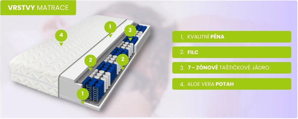 ComfortMatrace KALIMANTAN 19cm Rozměr: 90x200 cm