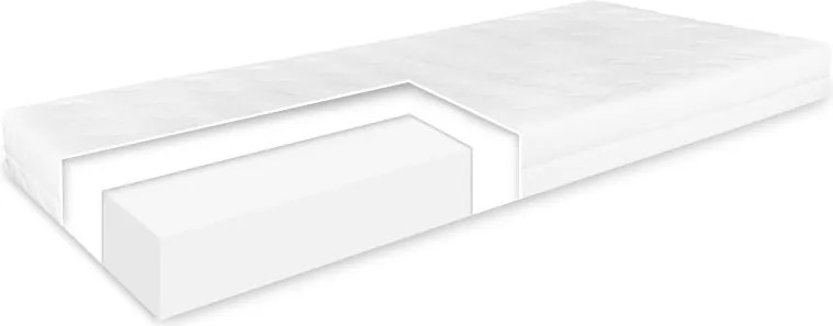 Matrace Ekonomik 13 EMI 90 × 200 cm 1+1 ZDARMA