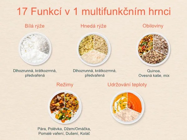 Cosori Multicooker CRC 5,0 l - Multifunkční hrnec a rýžovar