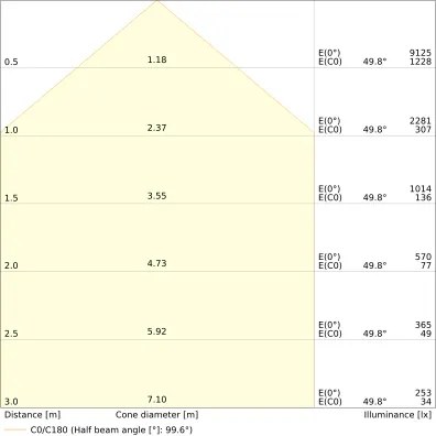 LED reflektor LEDVANCE FLOODLIGHT černý 41W/27W 6000lm/4000lm 3000K teplá bílá IP66