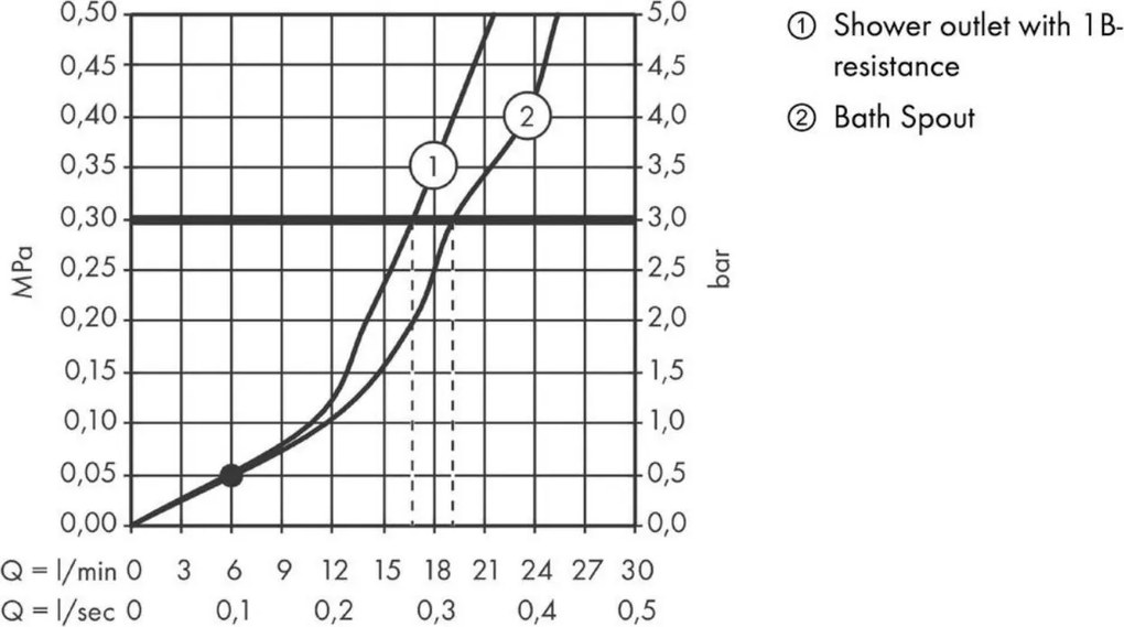 Hansgrohe Talis E, nástěnná páková vanová baterie, chromová, 71740000