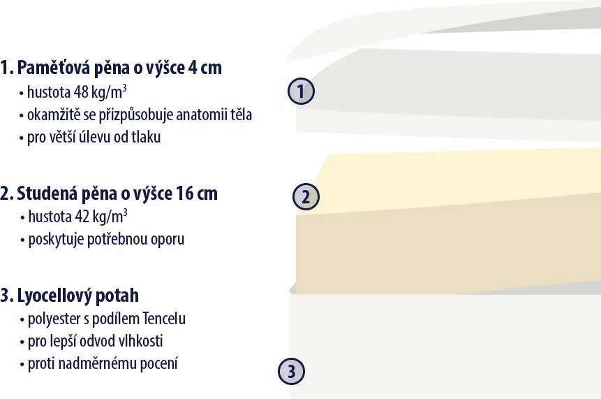 Lavinest Pohodlná matrace Atlantis Plus Rozměr: 90x200 cm