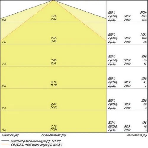 Zářivka LEDVANCE Damp Proof Slim Value 1500mm 50W/6500K studená bílá IP65