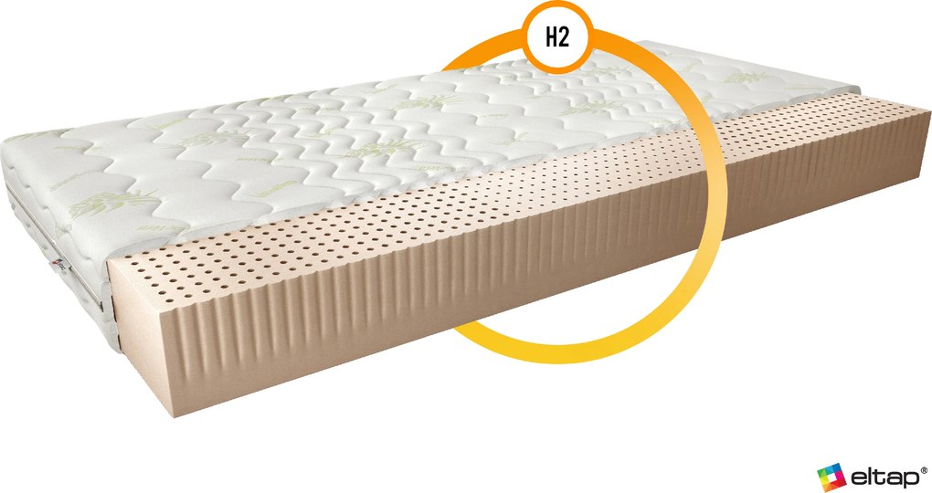 Latexová matrace Milano 80x200 Aloevera