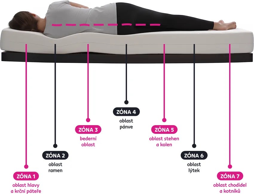Kondela Matrace, pěnová, 14 cm, 180x200 cm, MAIR