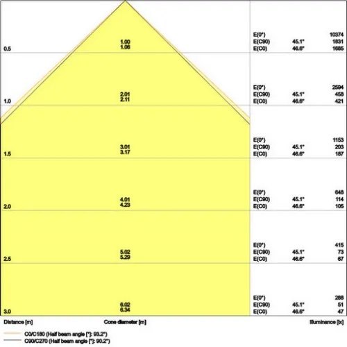 LED panel LEDVANCE Compact 1200x600mm 53W/4000K neutrální bílá