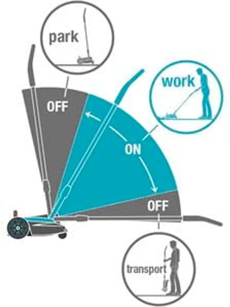 Aku sekačka Gardena HandyMower 22/18V P4A